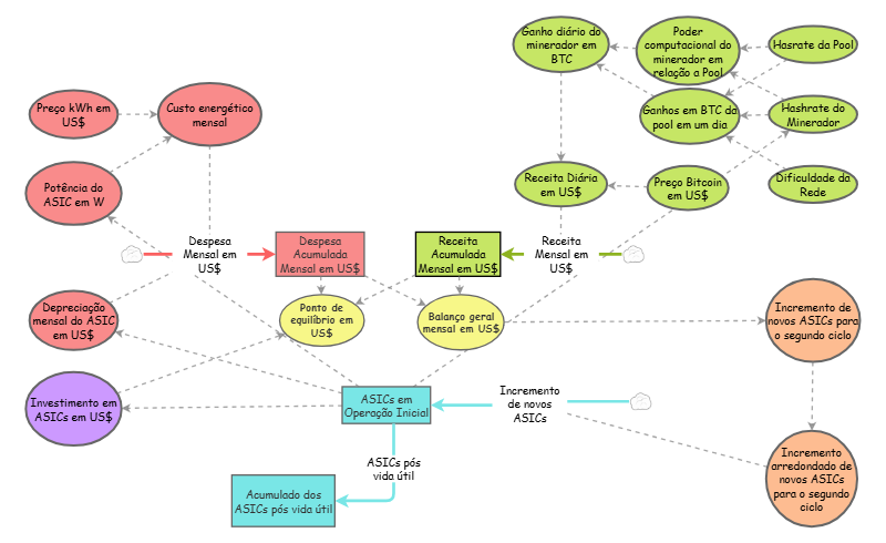 Simulação da Validação do Modelo Computacional (TCC) | Insight Maker