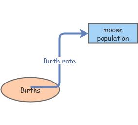 Basics Tutorial | Insight Maker