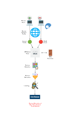 DDoS Mitigation System | Insight Maker