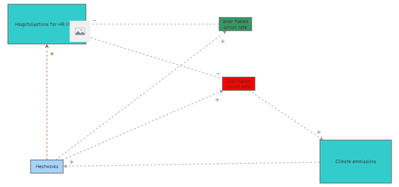 Aircon Heatwave example | Insight Maker