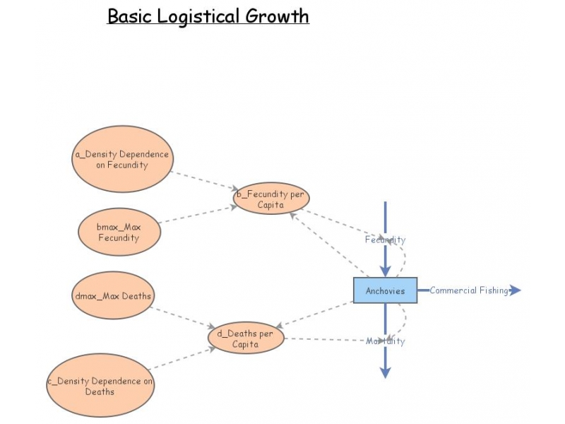 Lab_2_Exercise_2 | Insight Maker
