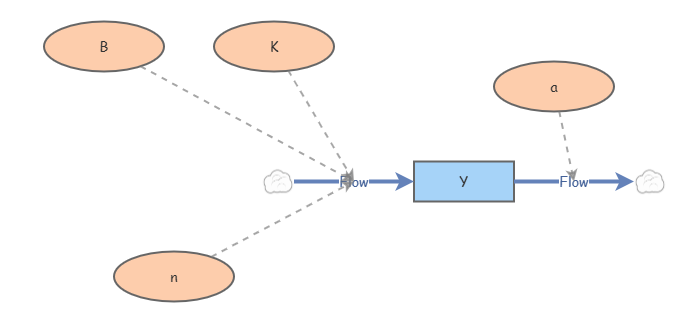 Practice S/F for Quiz 2 - Brandon | Insight Maker