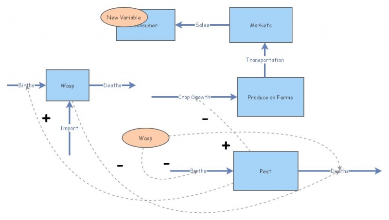 Final Systems Diagram | Insight Maker