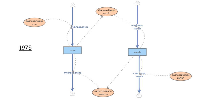 My Insight | Insight Maker