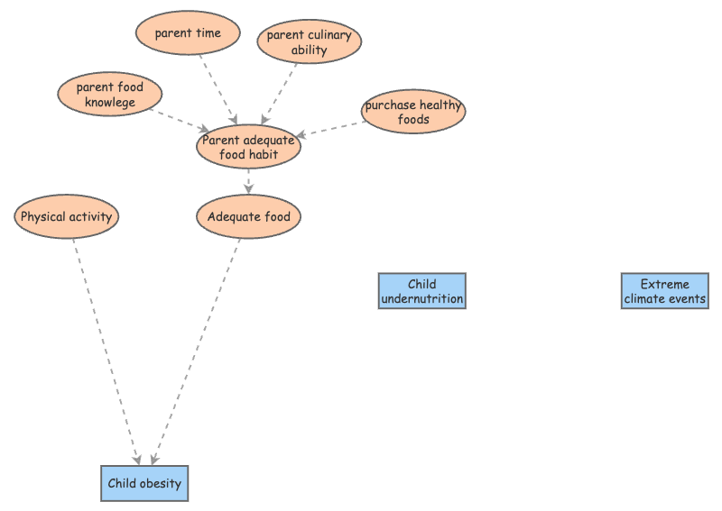 FS and GS | Insight Maker