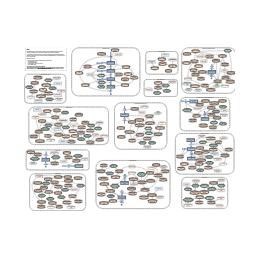 Clone of The World3 Model: Classic World Simulation | Insight Maker