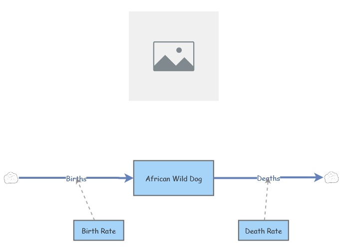 African Wild Dog Population Simulation | Insight Maker