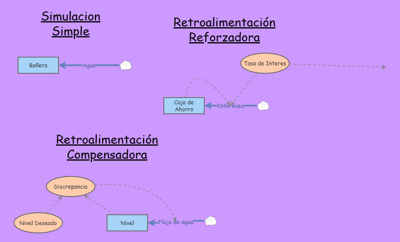 Clase Basics | Insight Maker