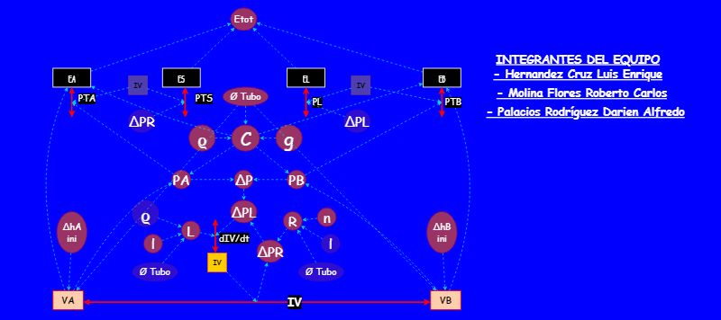 MODELO BOTELLAS 3 | Insight Maker