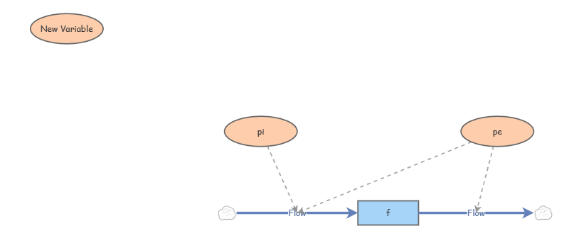 Lab 6 Question 1 | Insight Maker