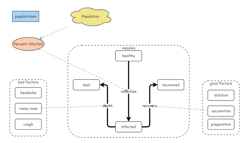 cамостоятельная 2 | Insight Maker