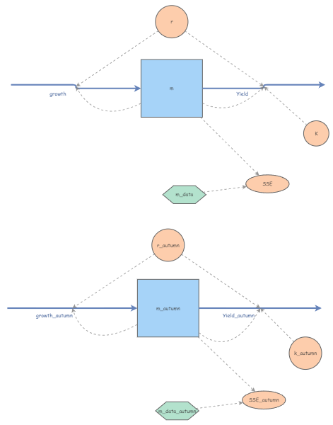 case 0 | Insight Maker
