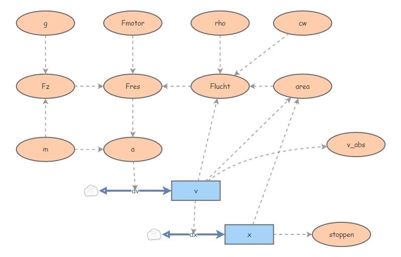 model 6 | Insight Maker