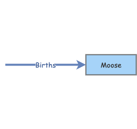 Simple Moose Model | Insight Maker