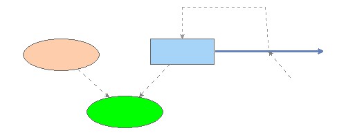 Negative feedback in the negative direction | Insight Maker