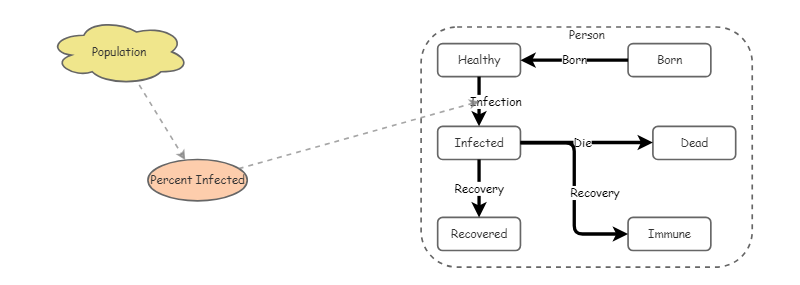 Control work 2nd | Insight Maker