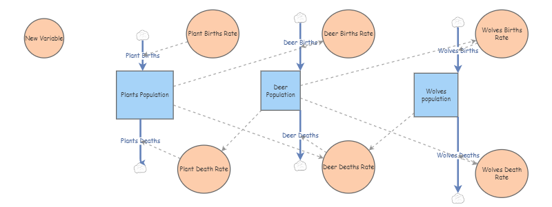 First Insight | Insight Maker