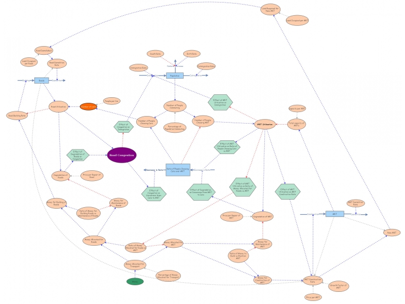 Main Utopia Diagram Insight Maker