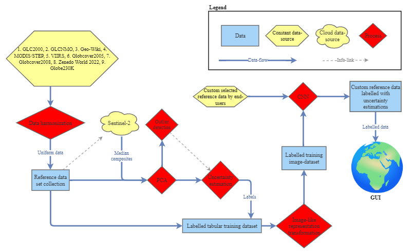 GRS thesis flow chart | Insight Maker