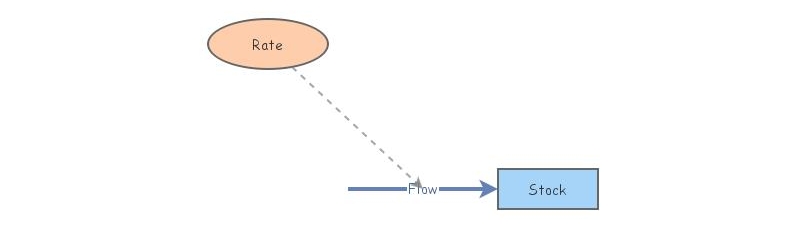 Basic Exponential Growth | Insight Maker