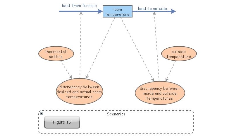 Clone of Meadows2009 Ch 2 Figures 15-?? (3pm Tutorial) | Insight Maker