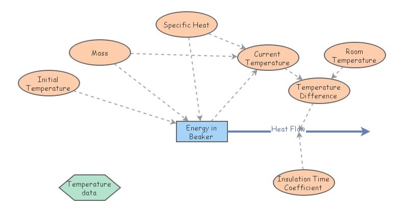 Heat Flow Model - Rowe | Insight Maker
