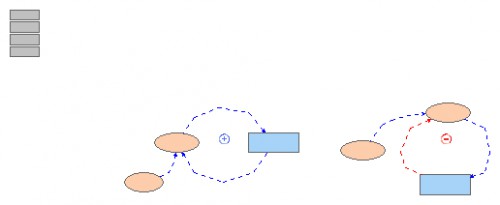 Clone of Causal Loop Diagrams | Insight Maker