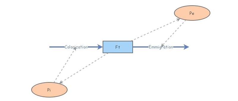 Lab6 1b | Insight Maker