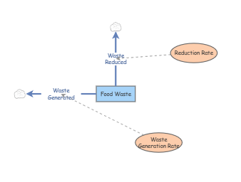 Environmental Issue | Insight Maker