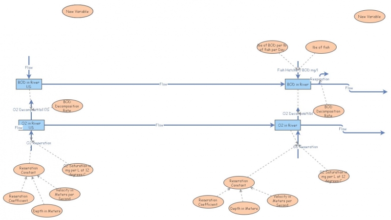 crap version of fish hatchery model | Insight Maker
