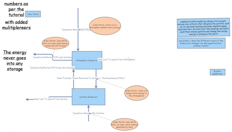 Clone of Week 2 Climate Modelling | Insight Maker
