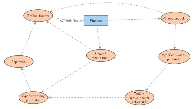 Novak_Model | Insight Maker