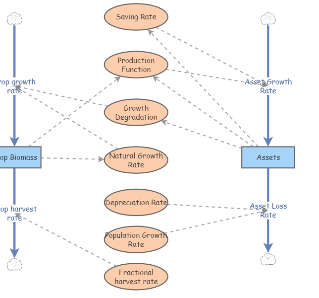Farmer Poverty | Insight Maker