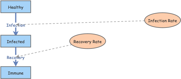 Диагностика | Insight Maker