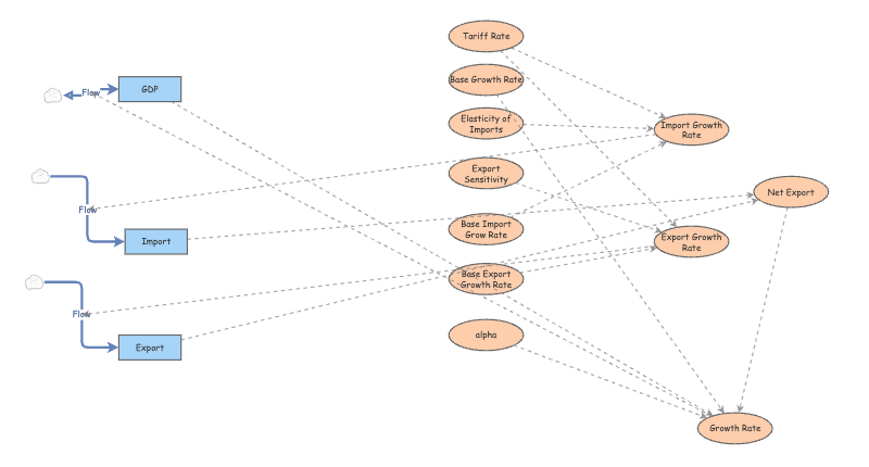 Tariff Simulator | Insight Maker