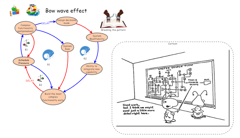 Bow wave effect | Insight Maker