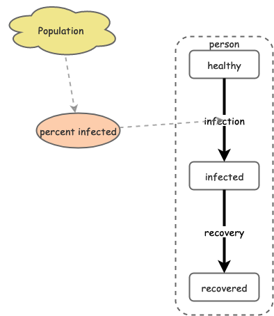 forest fire model | Insight Maker