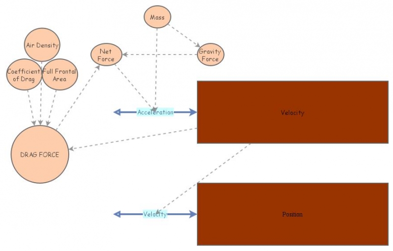 Upward Facing Dog Model | Insight Maker