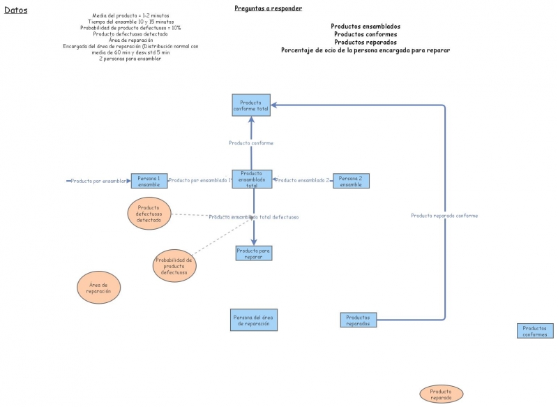 Problema de repaso | Insight Maker