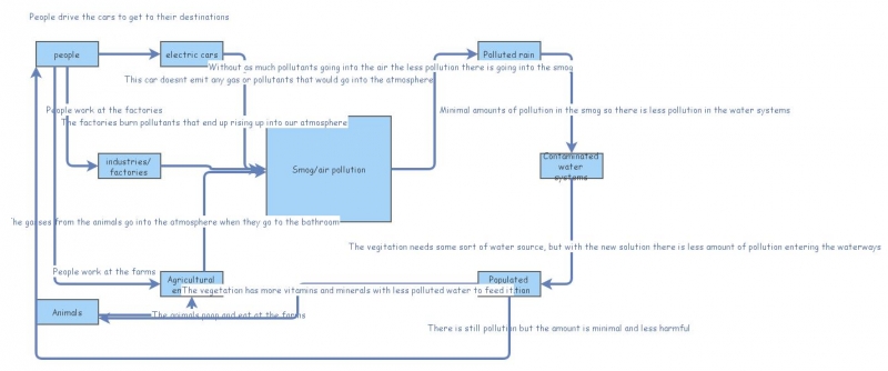 Pitch deck model | Insight Maker
