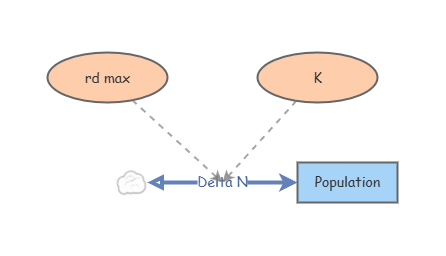 Lab2_Part3_Payette | Insight Maker