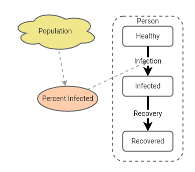 Insight agent | Insight Maker