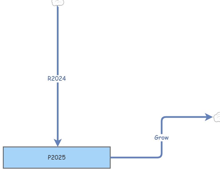 Grow.2025.2026 | Insight Maker
