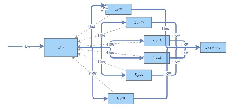 My Insight | Insight Maker