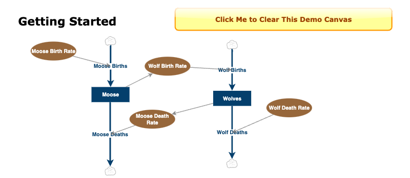 moose and wolves | Insight Maker
