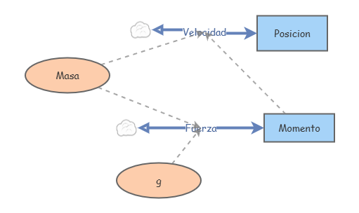 Clone of Modelo base | Insight Maker
