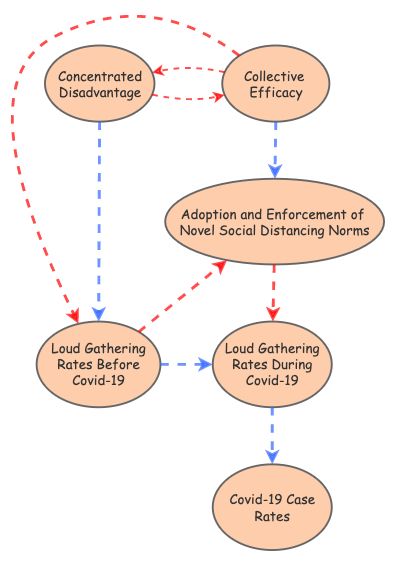 Simplified Model_v3 | Insight Maker