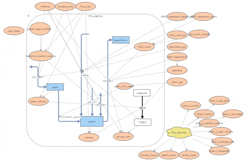FIRE_simulation | Insight Maker