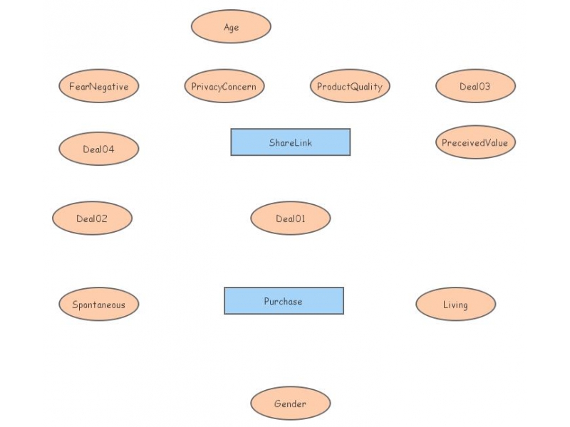 Relatieschema goed | Insight Maker