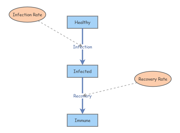 Sir model | Insight Maker